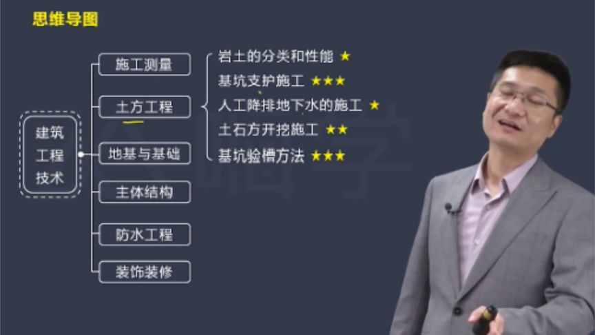 34.1A420000 (1)建筑工程项目管理-项目组织管理1