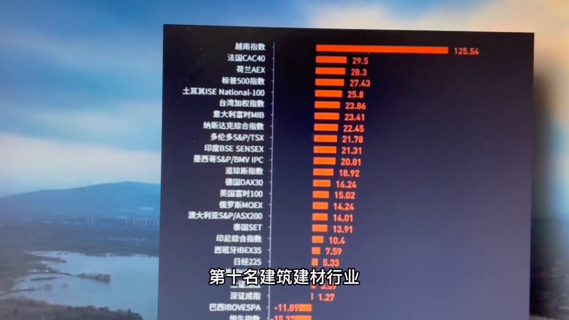 2021年十大悲催行业