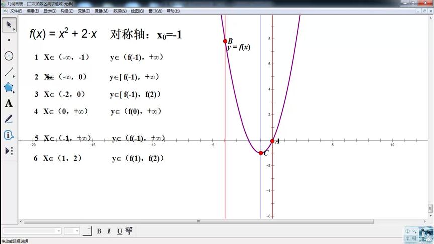 高中数学:二次函数求值域,超详细讲解单调性和值域的关系