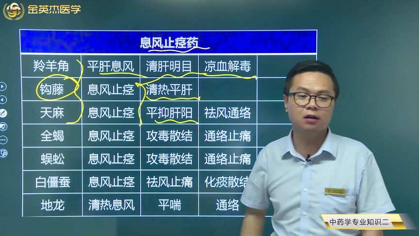中药师之平肝熄风药02息风止痉药:钩藤、天麻、地龙等7味常用药