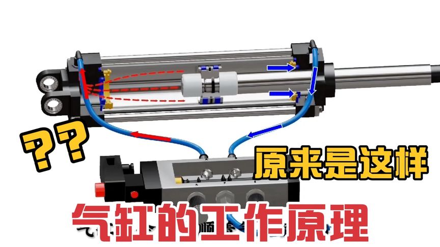 你真正了解气缸是怎么工作的吗?动画演示得明明白白。