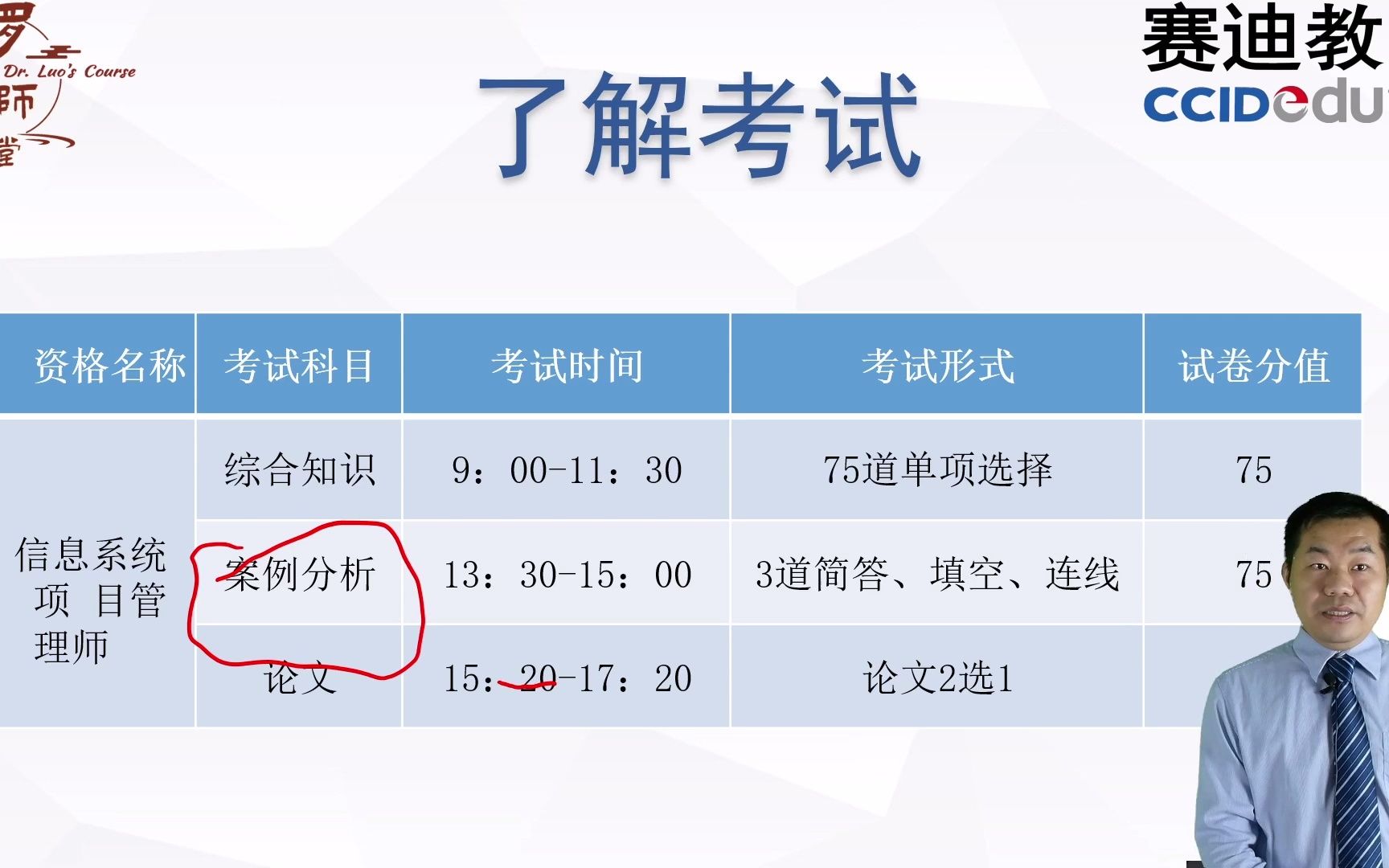 罗老师课堂:信息系统项目管理师考试分享part1