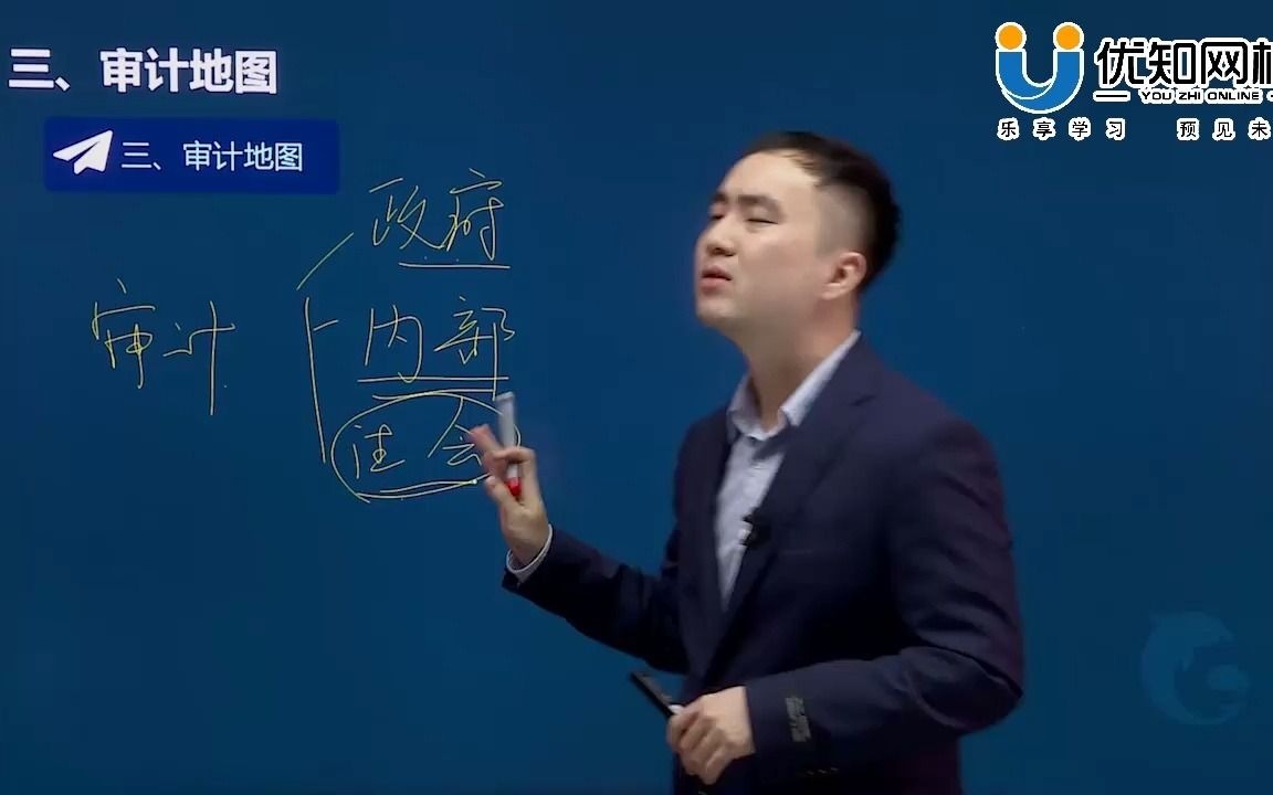 审计学 前言(二)