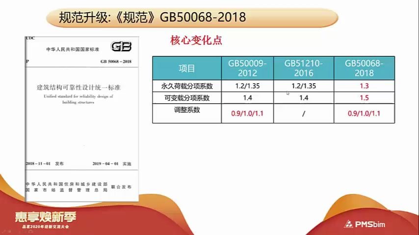 《建筑结构设计可靠性统一标准》解析