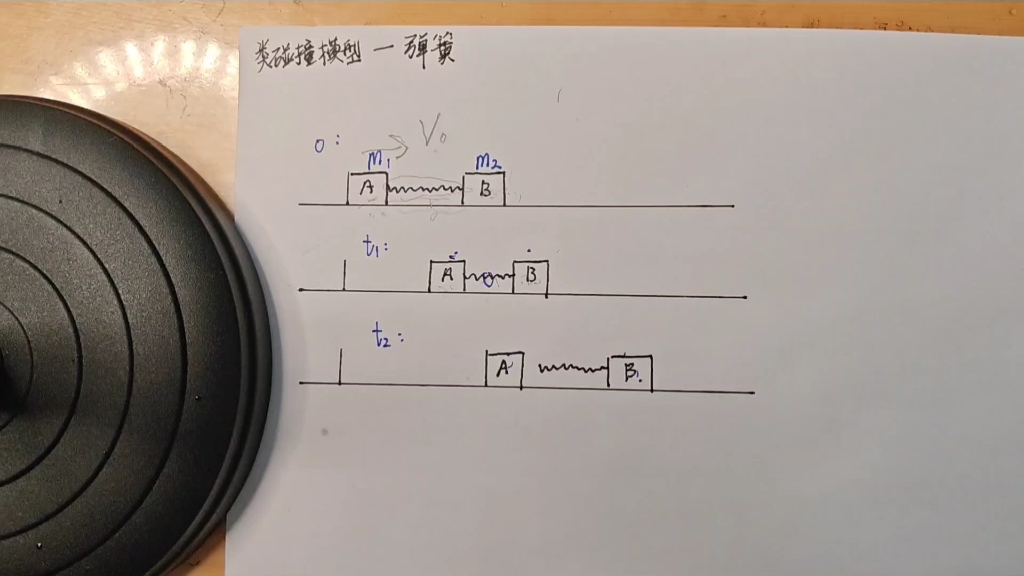 类碰撞模型中的弹簧双振子模型