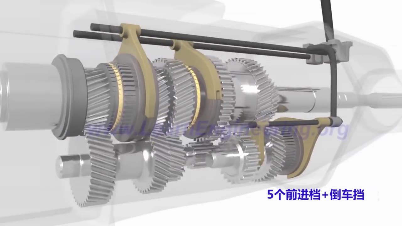 手动变速器的工作原理