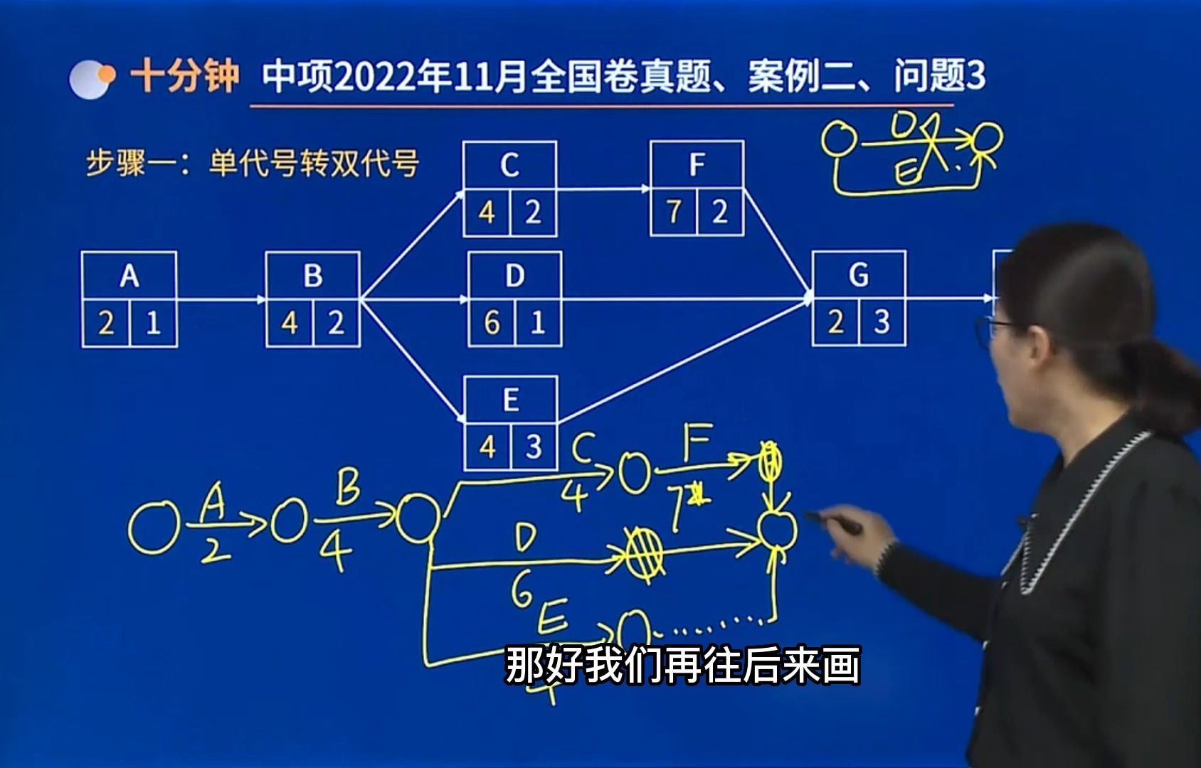 【高频考点】历年真题-知识点精讲(十一)-信息系统项目管理师(软考高项)