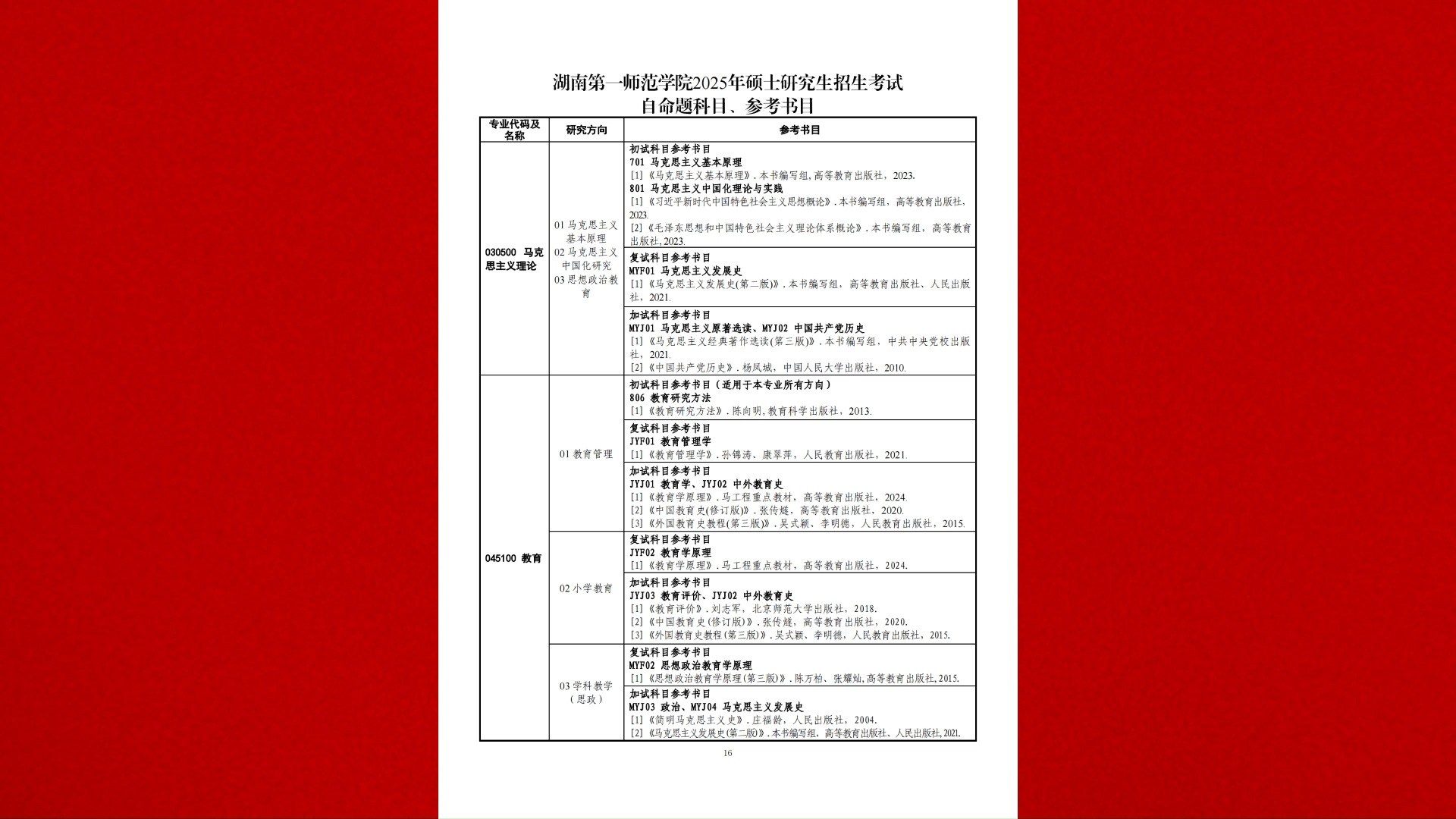湖南第一师范学院2025年硕士研究生招生专业目录