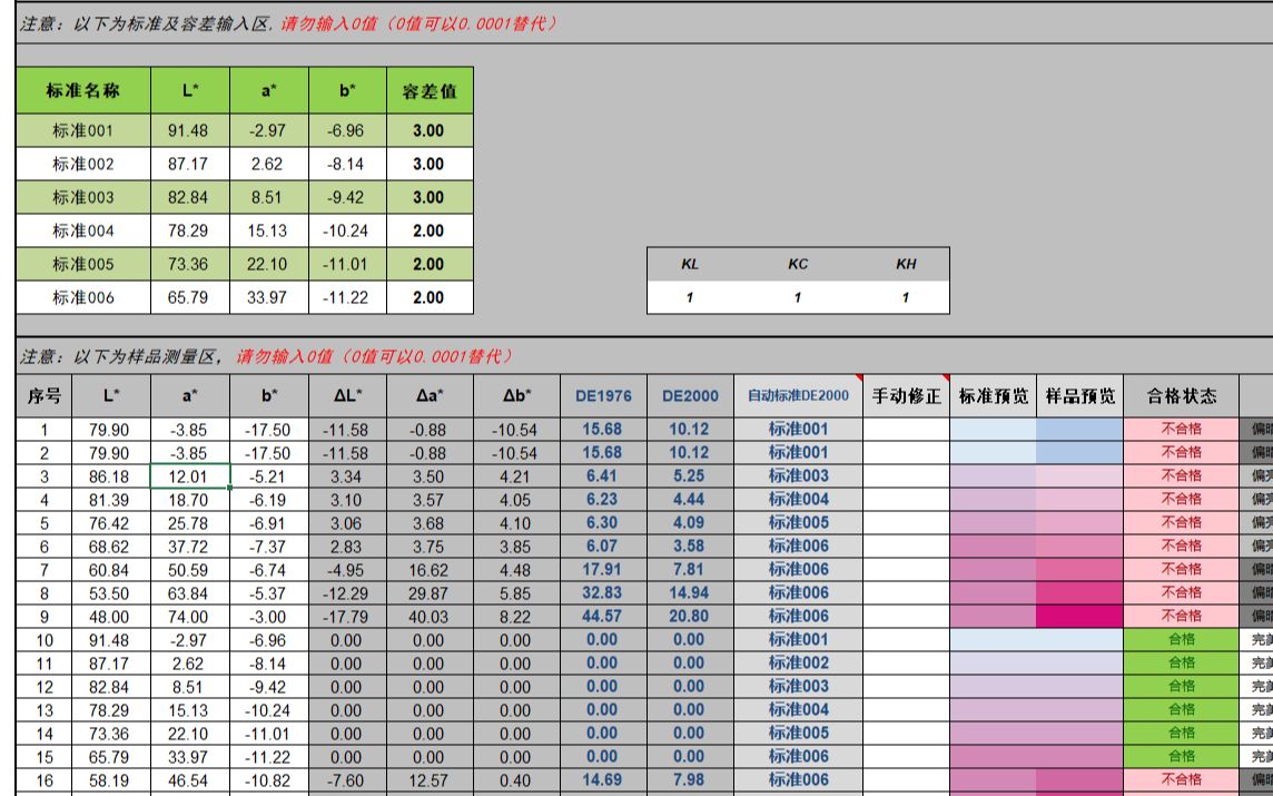 1976&2000色差公式分析表更新发布,修复BUG,介绍原理