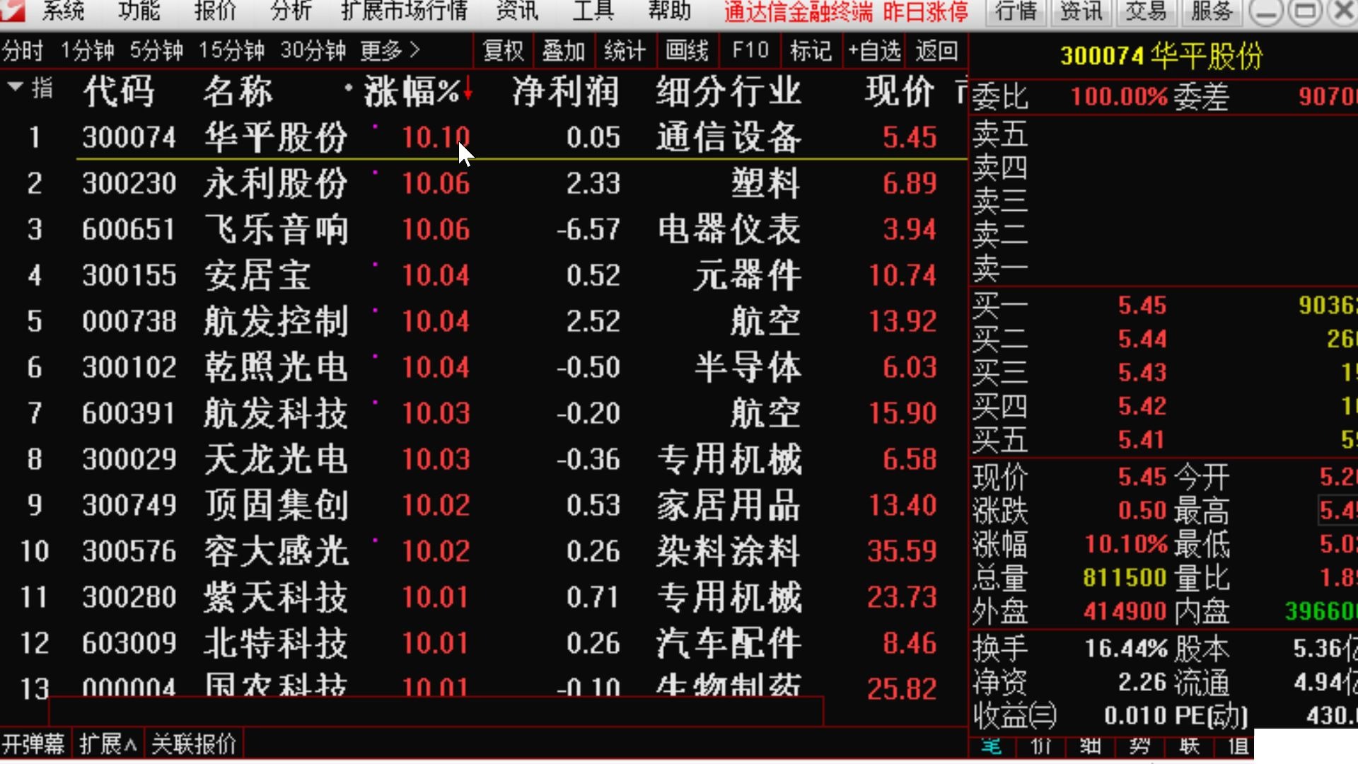 选股参考,通达信软件版块,昨日涨停,昨日较强,昨日震荡,昨日首板,昨日...