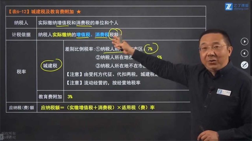 2021初级会计经济法:第六章第十二节 城建税及教育费附加