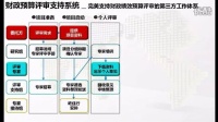 财政预算评审支持系统