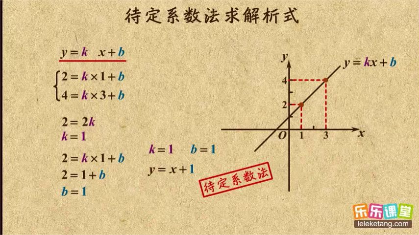 【二元一次方程组】 09 待定系数法求解析式