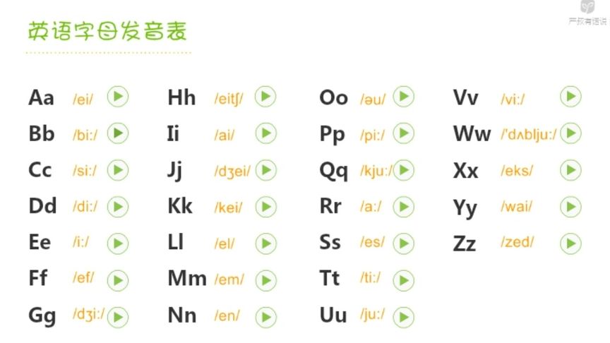 「真人高标准领读」26个字母发音表,一分钟全搞定