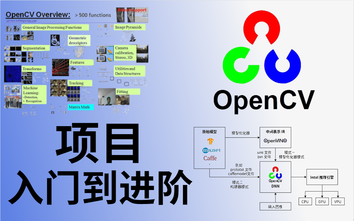 【简直比刷剧还爽?】草履虫都能学会的OpenCV,一次学到爆的从安装...