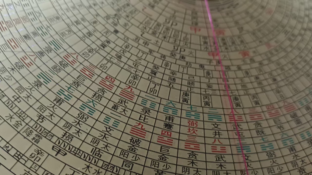 罗经透解72 384爻抽爻换象