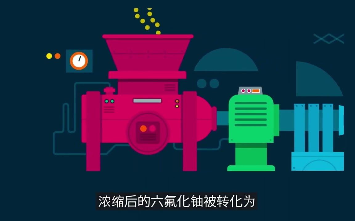 【中字】什么是核燃料循环?