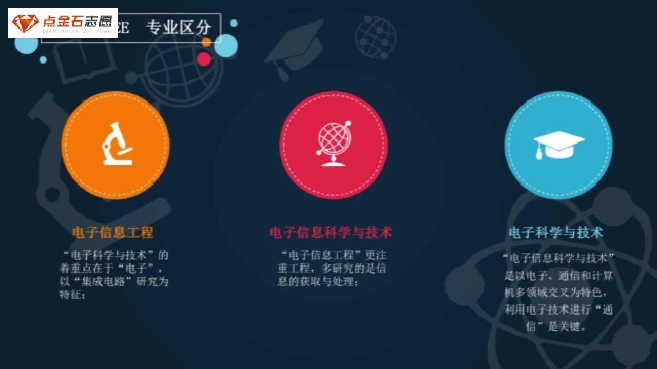 电子信息科学与技术专业