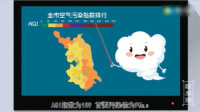 你知道环境空气质量是怎么定义的吗? | 检测狮