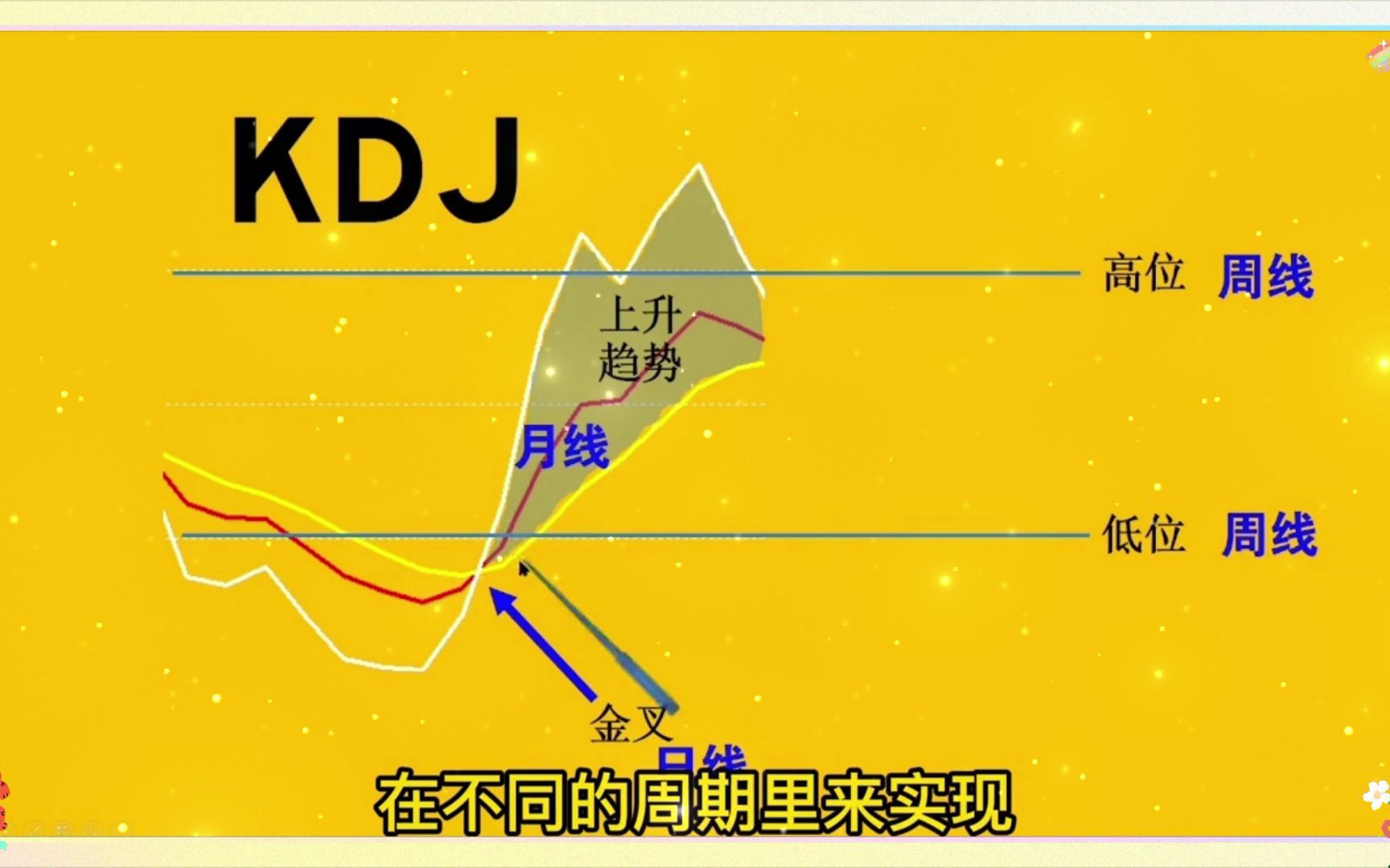 KDJ指标的妙用:超精准判断“顶部和底部”,看懂你将获益终生!