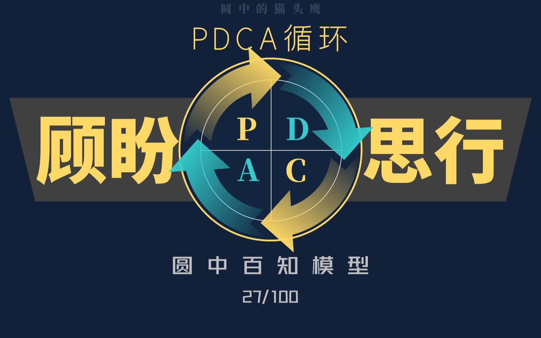 PDCA循环——思维模型分享第27期