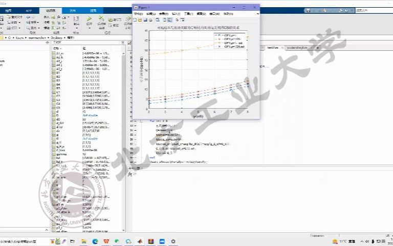 智能反射面辅助的OFDM系统性能研究