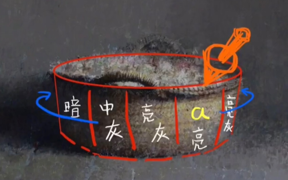 大师静物作品对几何体的运用
