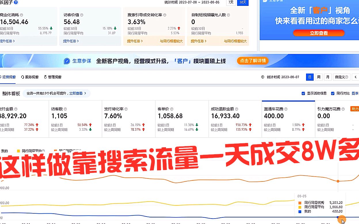 淘宝网店靠免费搜索流量月销售近200万,他是这样做的