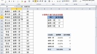 19_数据透视表基础应用_循序渐进学Excel2010
