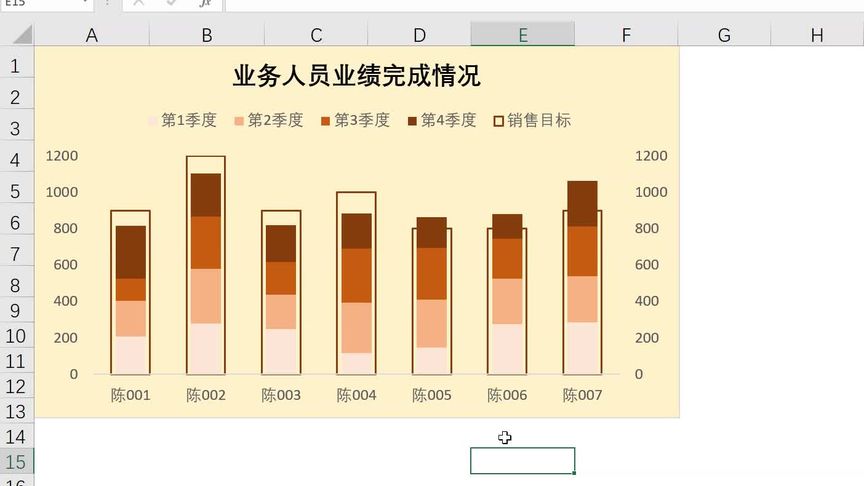 #excel数据可视化 外企Excel可视化面试题详细解答教程(一)