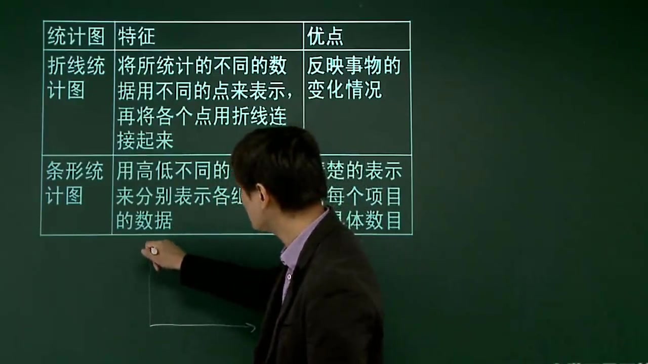 数据的收集、整理与描述(一)知识点,七年级数学上册