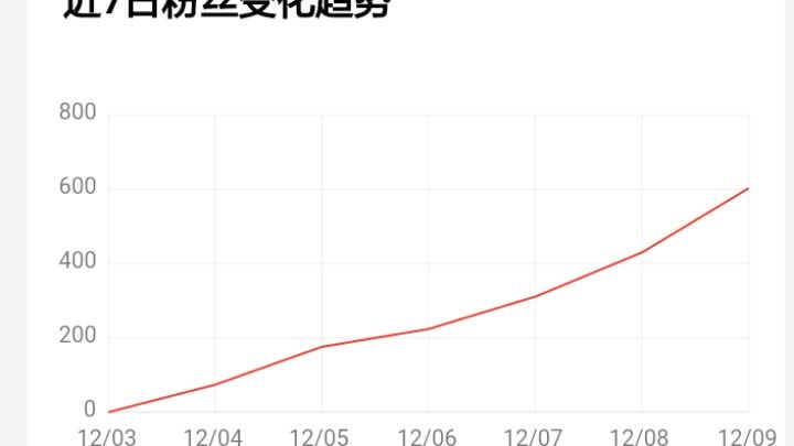 视频小白怎样把粉丝从个位数呈几何倍数增长,看了会对你有帮助的