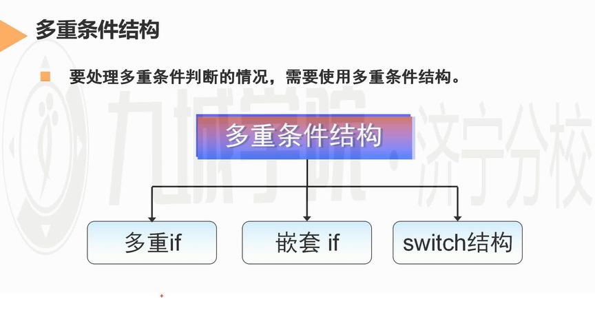 C#编程教程(8)条件结构-判断闰年