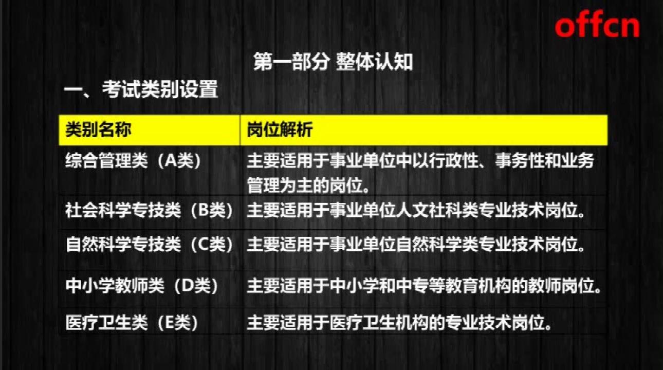 事业单位ABCDE类考试就考这些内容!马住学习!