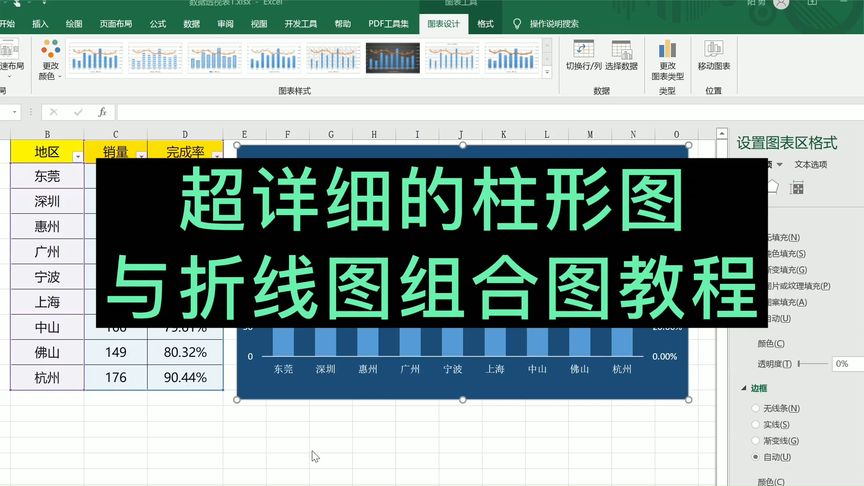 柱形图和折线图组合怎么用,看完这个视频,小白也能成高手!