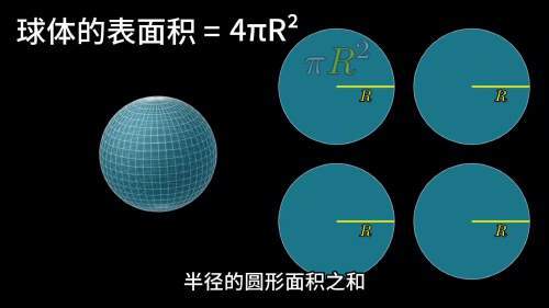 球的表面积公式是如何演算出来的,太烧脑了
