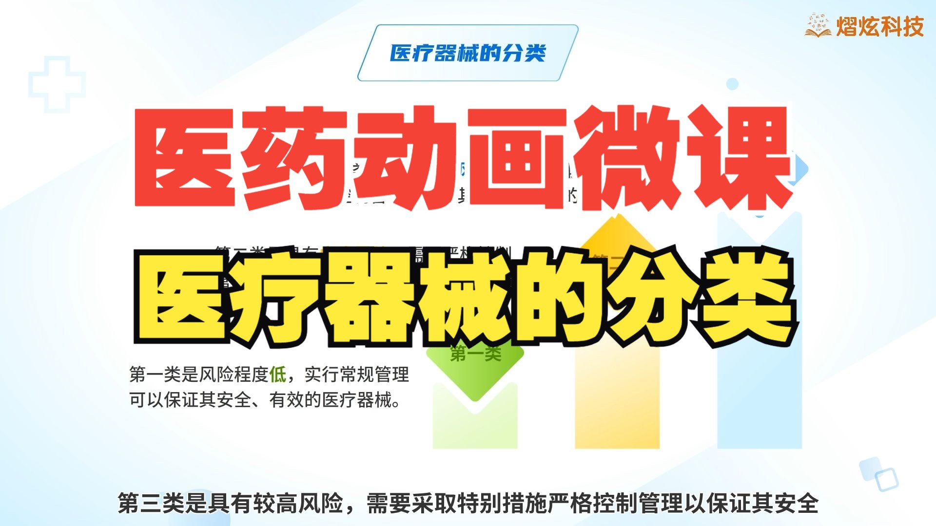 【医药动画微课】中国医疗器械法律法规:医疗器械的分类