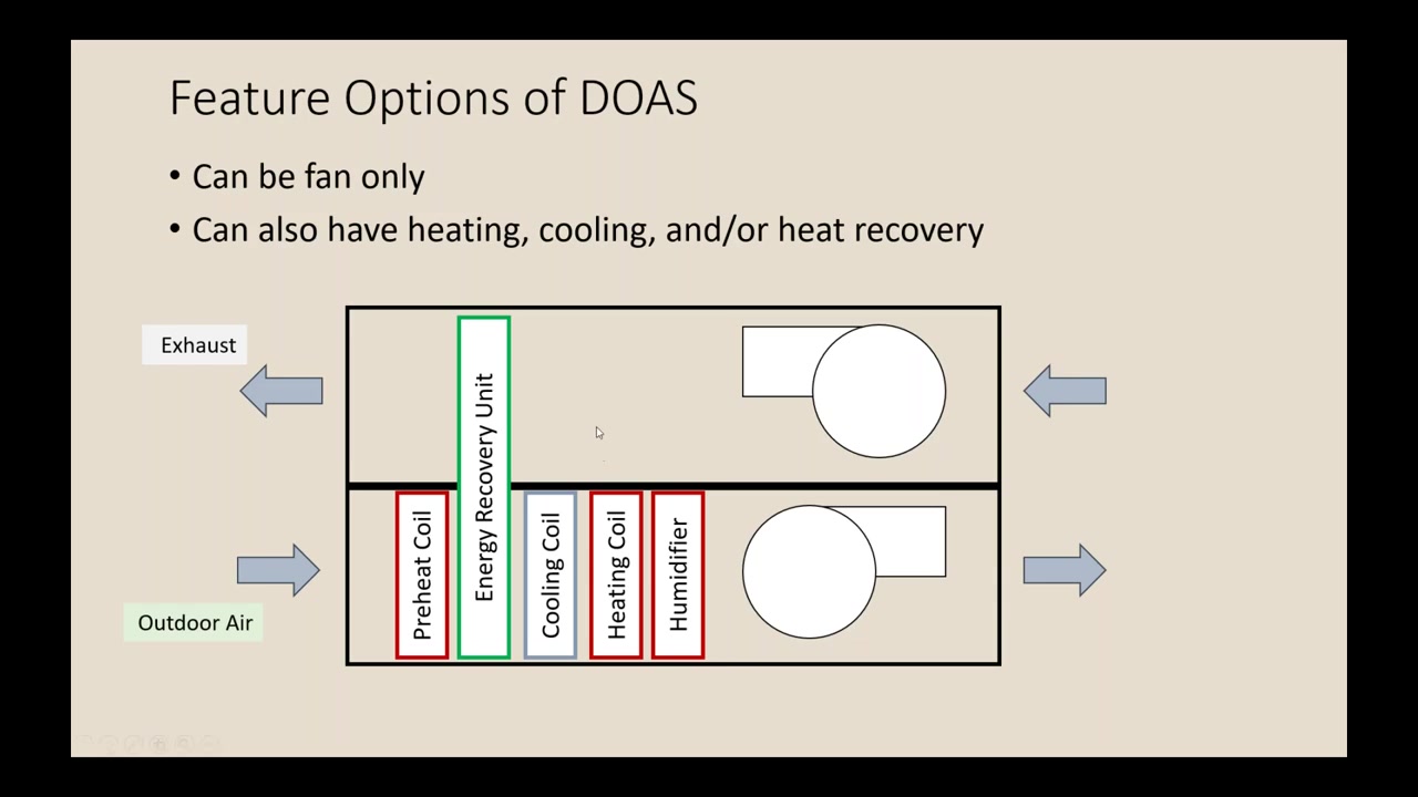 eQuest_DOE23内核能耗模拟教程