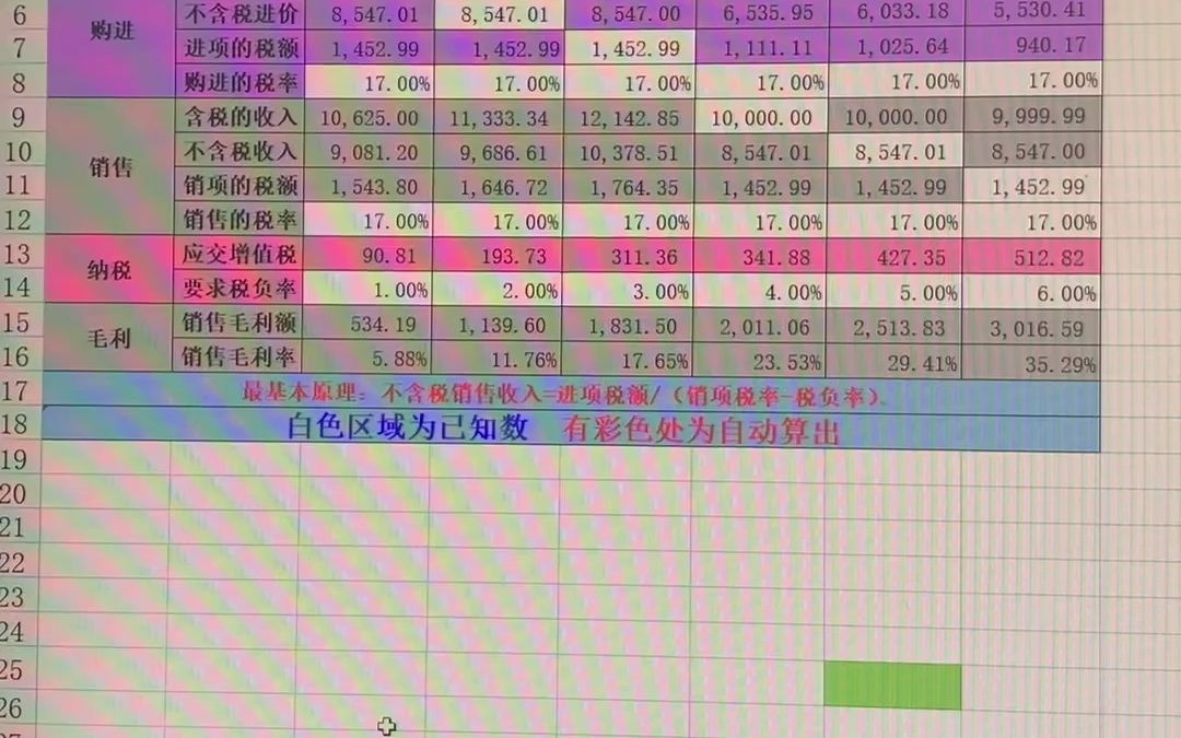 ...后来才知道人家有这套表格,输入销项和进项发票信息汇总表,自动生成