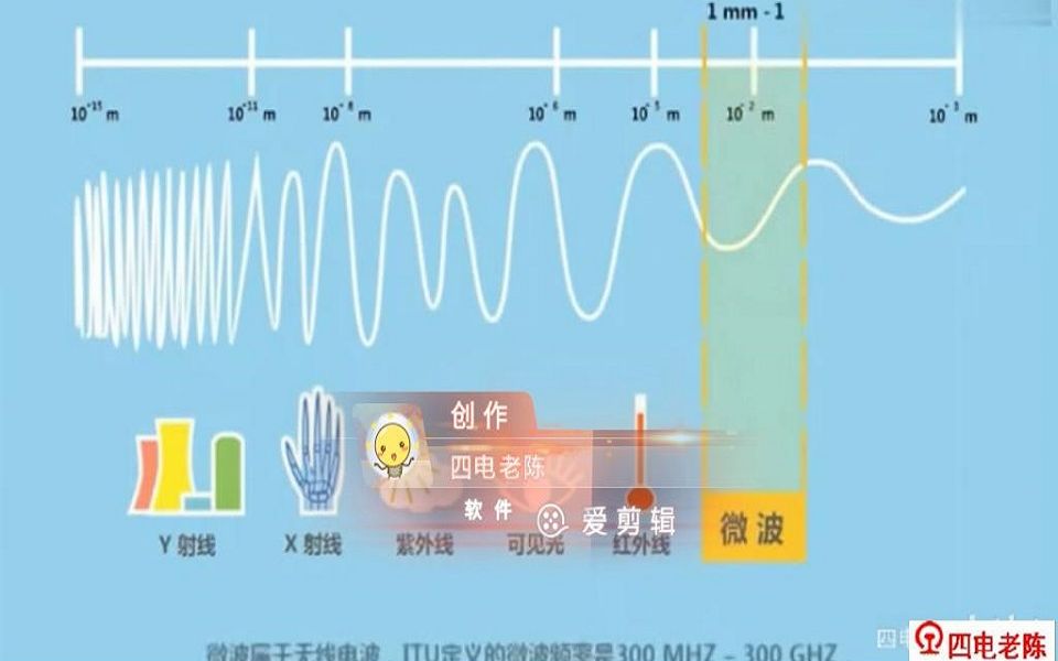 什么是微波通信?