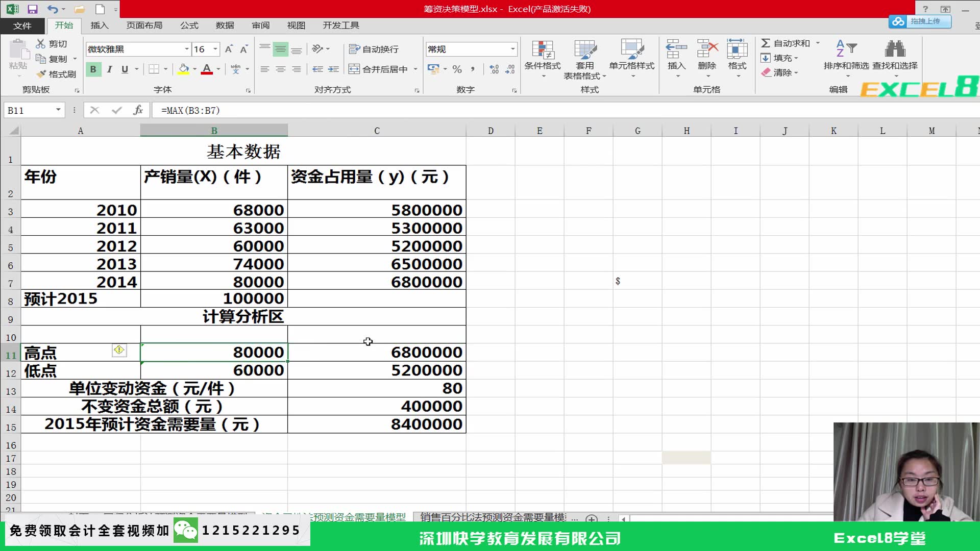 财务报表如何分析_什么是财务分析报告_企业财务报表