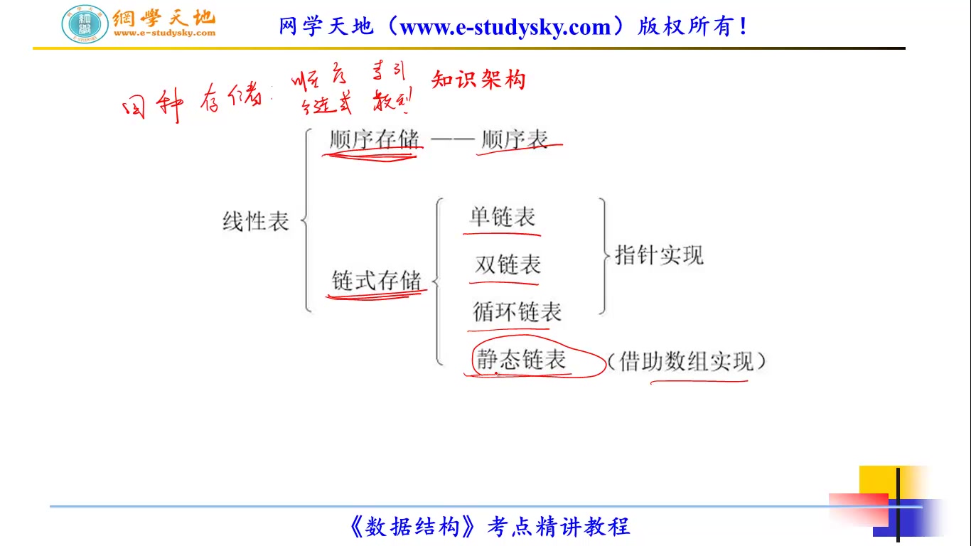 ...计算机基础综合考研真题答案830数据结构网学天地计算机考研网络...