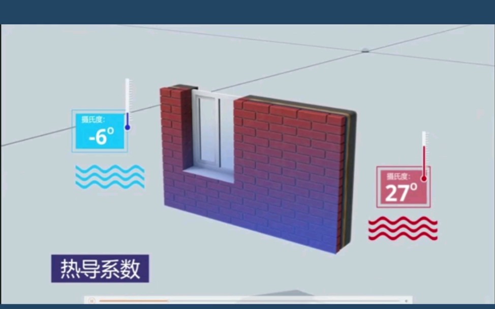 BIM建筑信息无处不在