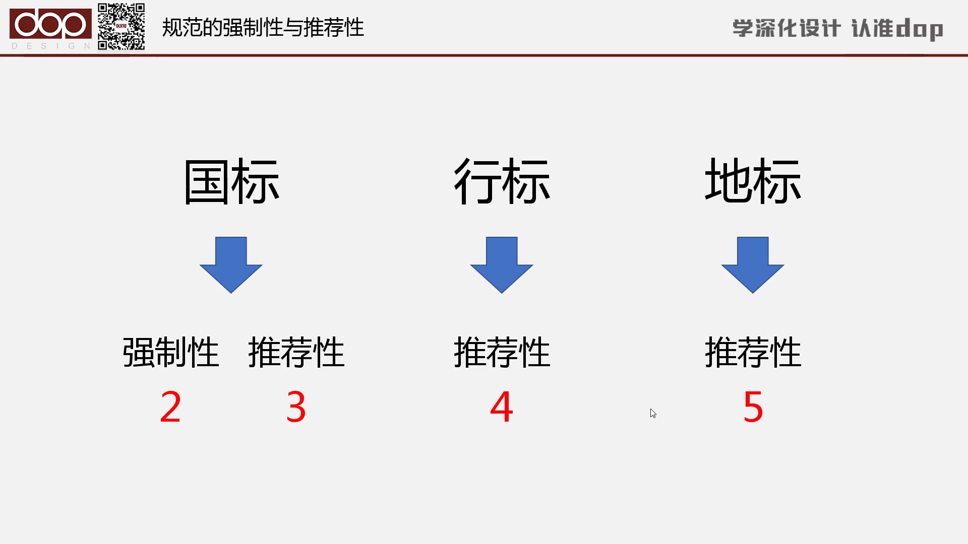 dop深化设计小知识-规范的强制性与推荐性