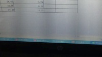 电位滴定法二级微商作图