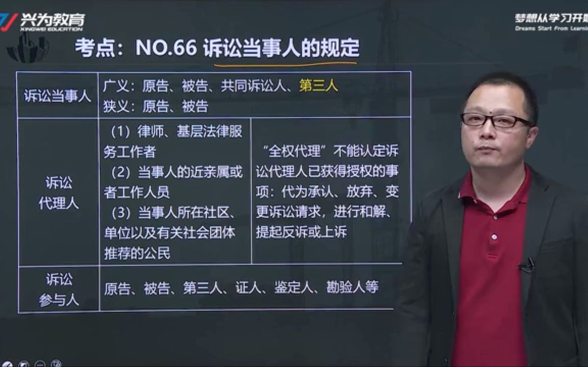 【每日一更】2022监理水利案例-教材精讲-王欣【精讲+习题+冲刺+...