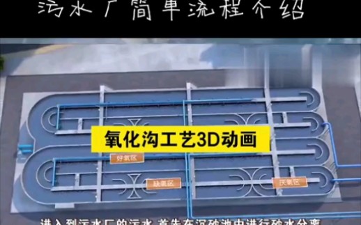 污水处理厂氧化沟3D动画演示,了解工艺如何运行