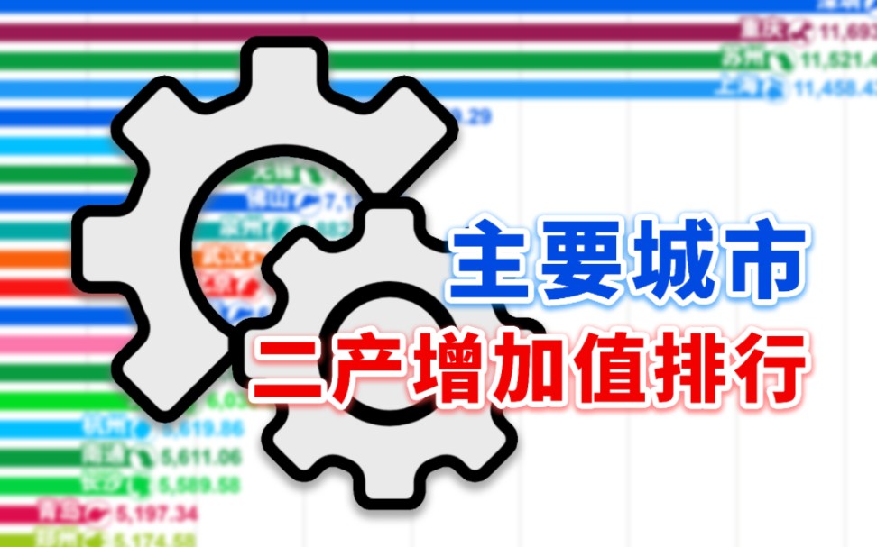 谁才是二产第一强市?1949-2022主要城市第二产业增加值排行【数据...