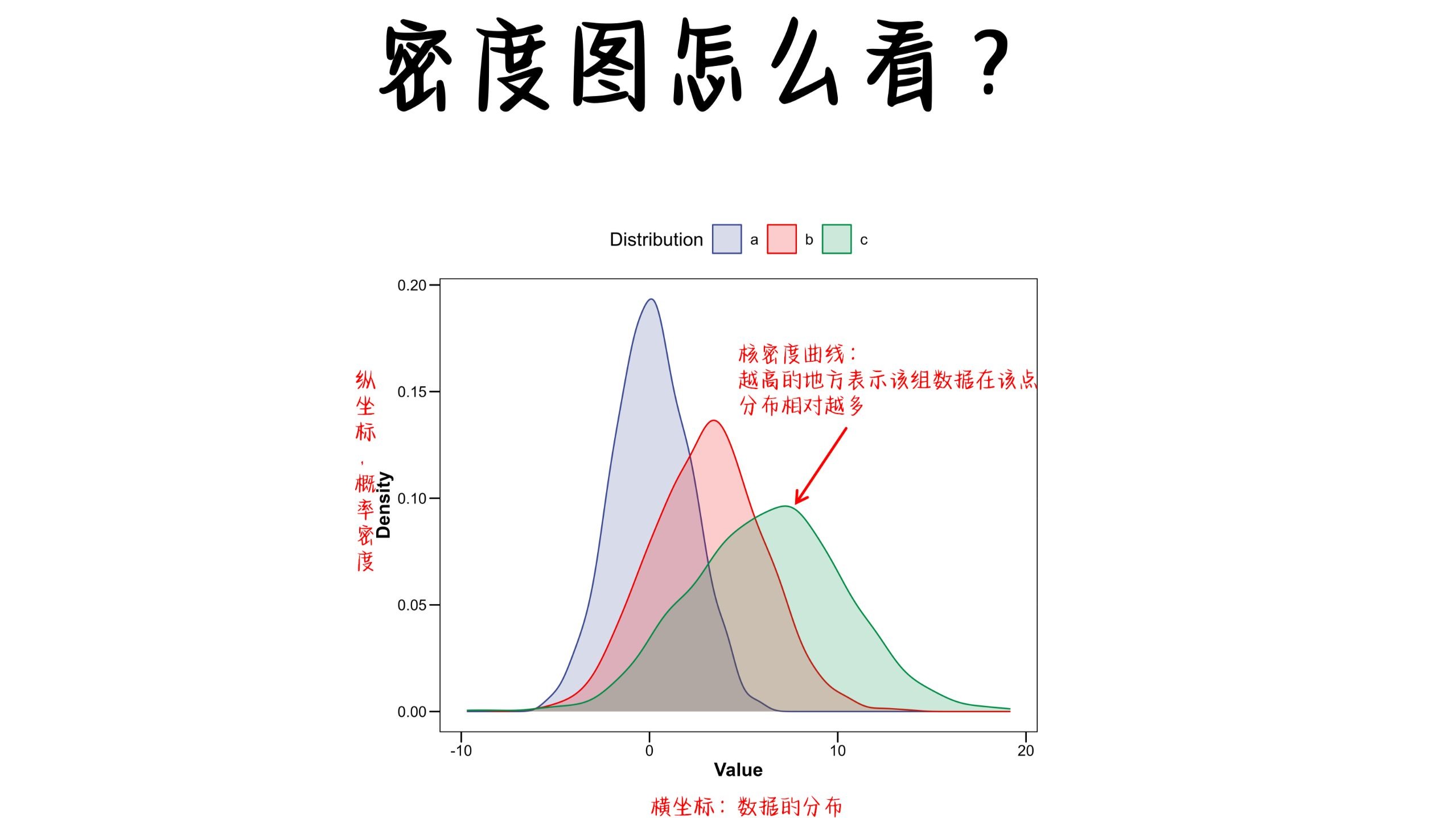什么是核密度图?手把手教你看核密度图