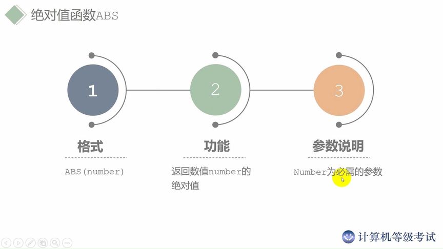Excel知识点第31讲:绝对值函数ABS
